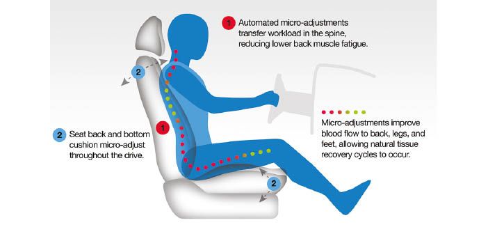 Mercedes-Benz implements new seat comfort technology | Business Jet ...